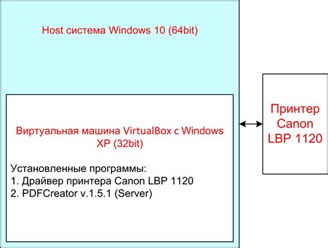 canon lbp 1120 windows 10 photoscaqwe