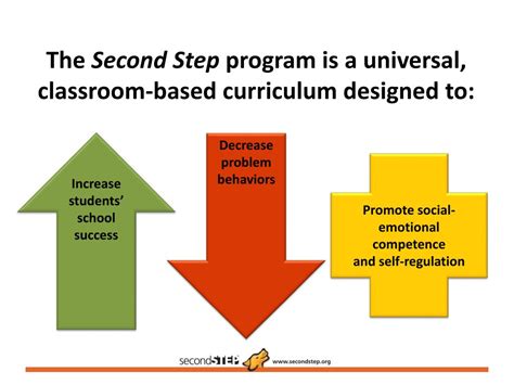 Ppt Implementing The Second Step Program Powerpoint Presentation
