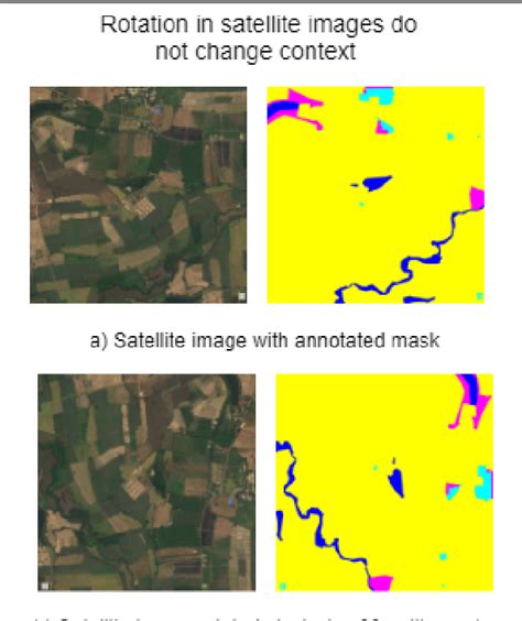 figure 1 from rotation invariant filters in convolu tional neural