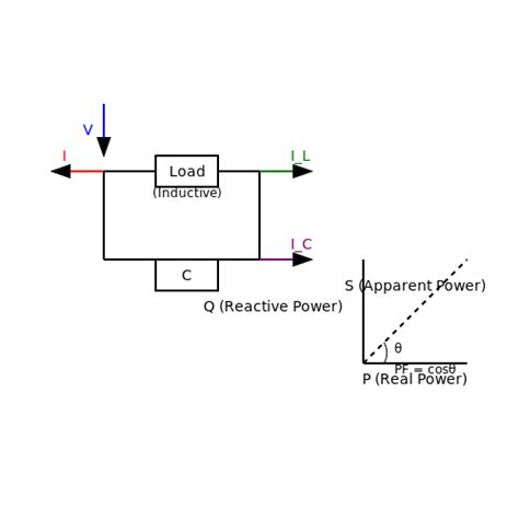 Applied Power Factor Correction Circuits Tutorials On Electronics Next Electronics