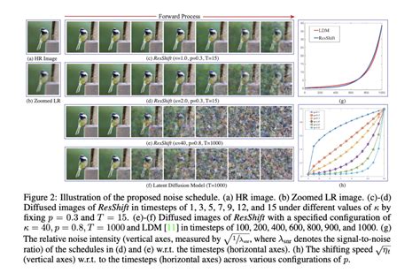 Upscaler Model Achieves Fast Image Super Resolution Healthmedicinet