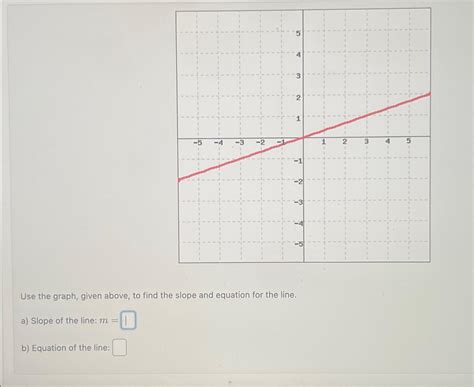 Solved Use The Graph Given Above To Find The Slope And Chegg