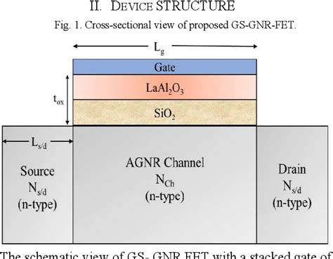 Figure 1 From Numerical Evaluation Of The Gate Stacked Gnr Fet For Improved Device Switching