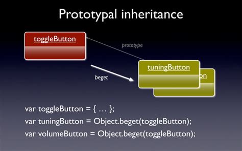 Javascript Foundations Inheritance Ppt