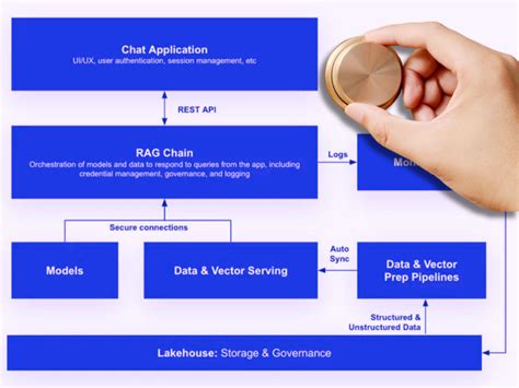 Rag Vs Fine Tuning How To Choose The Right Method