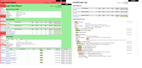 一文2500字robot Framework自动化测试框架超强教程robotframework自动化框架 Csdn博客