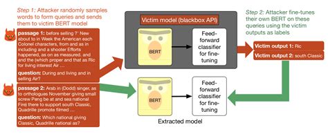 model extraction attacks on bert project page