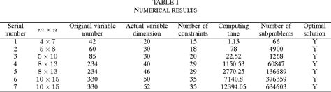 Table I From A New Model Of Generalized Assignment Problem And Its