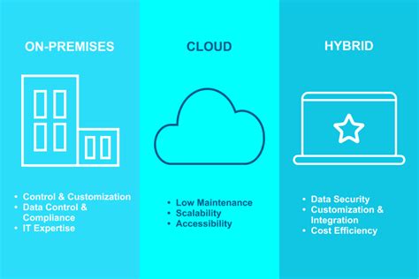 Erp System Implementation 7 Simplified Steps Litslink Blog