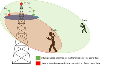 Codes Of Novel Non Orthogonal Multi Access Method For Multi User Mimo With Antenna Number