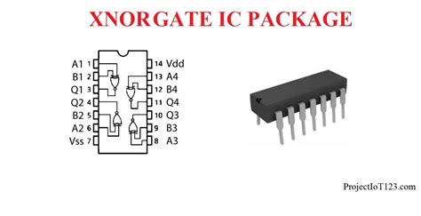 Introduction To XNOR Gate Projectiot123 Is Making Esp32 Raspberry Pi