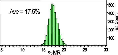 Figure 4 From 90nm Toggle Mram Array With 0 29 Spl Mu M Sup 2 Cells Semantic Scholar