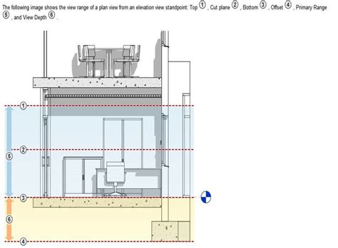 Underlay Seeing Elements Of Linked Model In Underlay Of Host Model