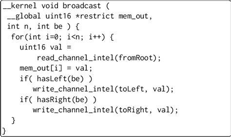 Figure 1 From Implementation And Performance Evaluation Of Collective Communications Using
