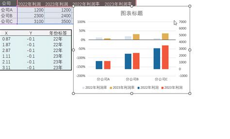 怎么用excel双层柱形图做利润分析 Excel双层柱形图最简单做法 Excel 办公软件 软件教程 脚本之家
