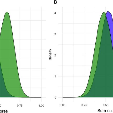 Distributions Of Sex Scores And Sum Scores Density Plots For The