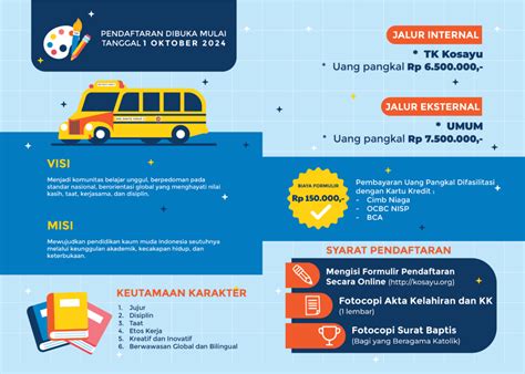 Ppdb Penerimaan Peserta Didik Baru Sdk Santo Yusup 2