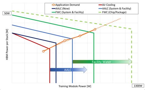 Ocp Summit 2022 Open Hardware For Ai Infrastructure
