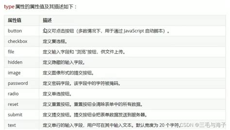 前端 基础 表单标签 表单元素 input type 属性 （ 单选按钮和复选按钮 ） input 单选 csdn博客