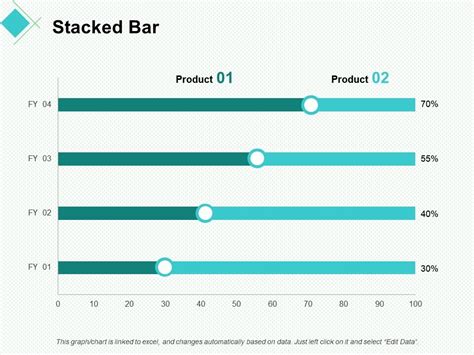 Stacked Bar Investment Ppt Powerpoint Presentation Summary Styles Templates Powerpoint