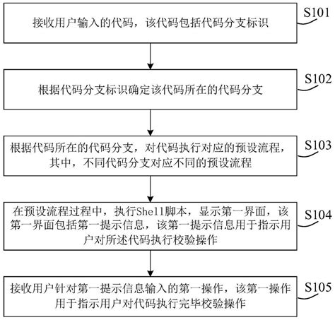 code checking method and device and storage medium eureka patsnap