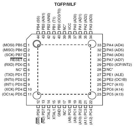 Avr C Lib For Atmega8515 Welcome To Avr C Lib For Atmega8515