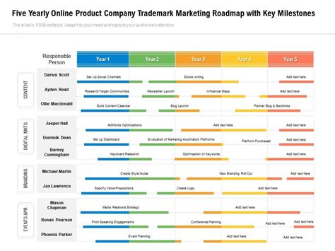 Five Yearly Online Product Company Trademark Marketing Roadmap With Key Milestones Slides