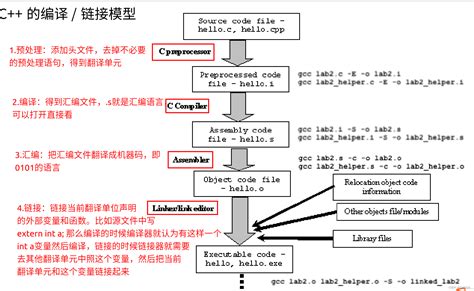 c 基础第0章：c 介绍——什么是c 编译链接模型 csdn博客