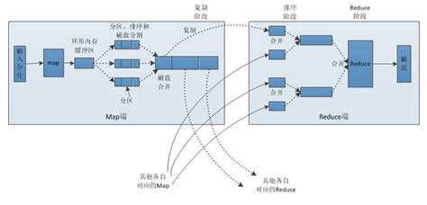 hadoop 三 通俗易懂地理解mapreduce的工作原理 个人文章 segmentfault 思否