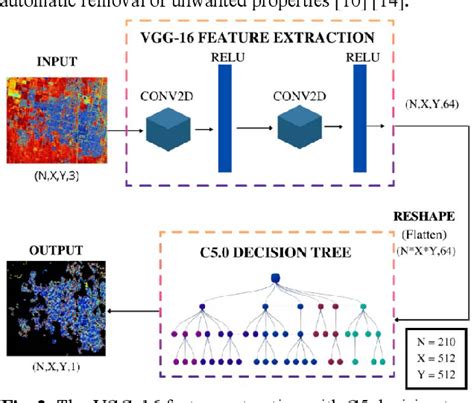 Figure 2 From Semantic Segmentation Of Urban Areas In Polarimetric Sar Imaging Using Deep Neural