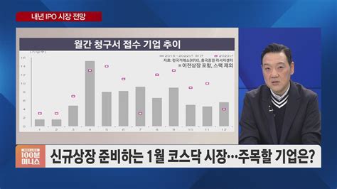 최종경의 Ipo전략 두산로보틱스 시총 7조원 돌파 ‘기염코스피200 편입 가능성은 Sbs Biz