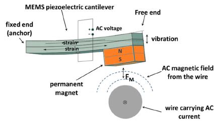 Schematic Diagram Of The MEMS Current Sensor Download Scientific Diagram