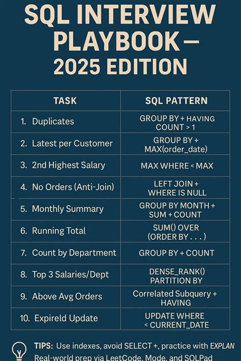 🚀 Been Brushing Up On Sql Heres A List Of Practical Sql Patterns That