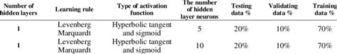 Optimization Values For Artificial Neural Network Parameters Download Scientific Diagram