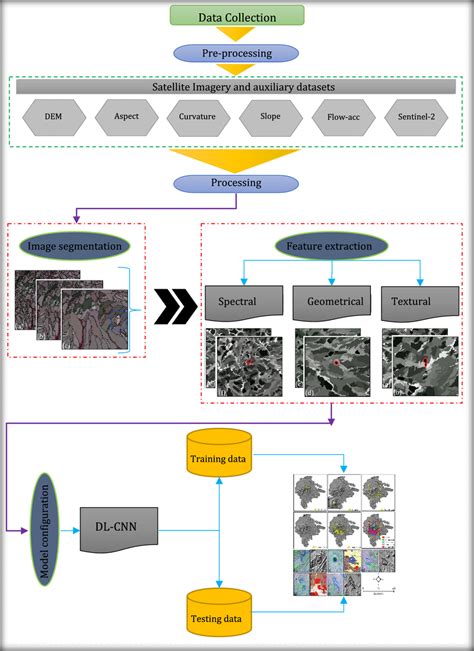 An Overview Of The Methodology Used For Detecting And Mapping Volcanic Download Scientific