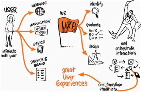 Agile And UX Earthtech