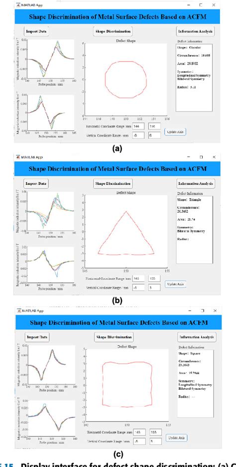 Figure 15 From Quantitative Shape Discrimination Of Metal Surface Defects Based On Alternating