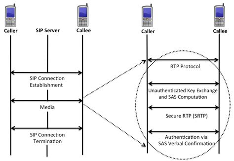 Rtp Protocol Rtp And The Datagram Congestion Control Protocol Colin Perkins Rtp Allows Data