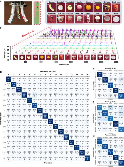 enhanced object recognition system via machine learning technology a