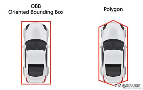 多边形碰撞检测算法aabb碰撞检测 Csdn博客