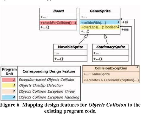 figure 1 from a design feature based approach to deriving program code from features a step