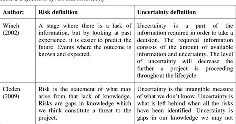 PDF Risk Management Practices In A Construction Project A Case Study Semantic Scholar