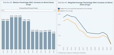 The Drug Pricing Holidays Ts For All — 46brooklyn Research