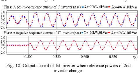 Figure 10 From Asymmetrical Fault Current Calculation Method And Coupling Effect Analysis In N