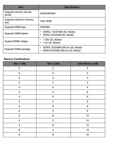 Aumentar Memoria Ram Laptop Es15 Y Cambio De Bateria Es1 572 54fe Snid Acer Community