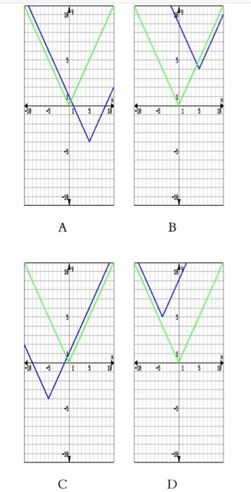 Solved Use Transformations To Determine Which Graph Below