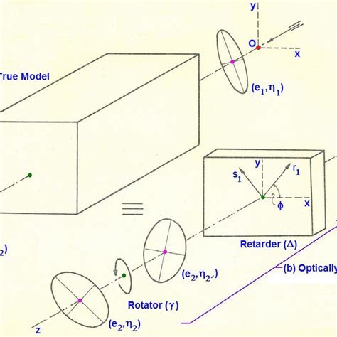 1 Principle Of Optical Equivalence And Characteristic Parameters Details Download Scientific