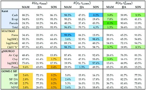 Nonparametric Rankings As A Function Of Season For The Domain Wide