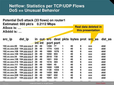 Ppt Detecting And Mitigating Dos Attack In A Network Powerpoint