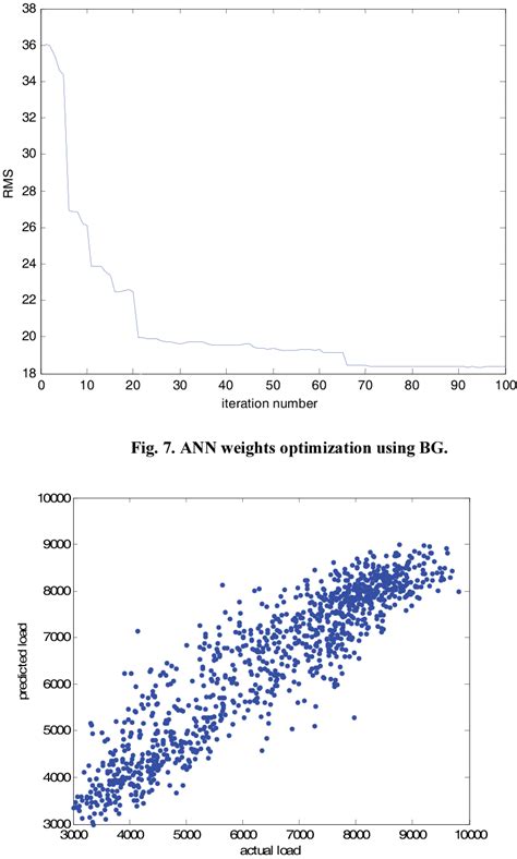 A Comparison Between The Two Optimization Algorithms For The Training